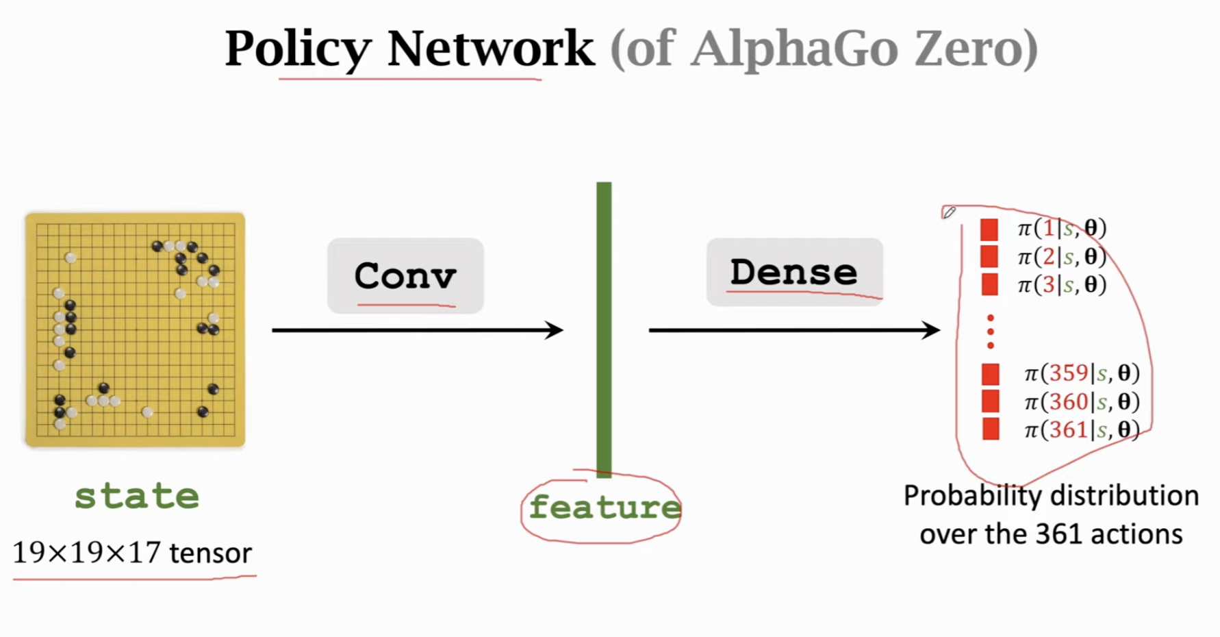深度强化学习基础（王树森） - 脂环 - 博客园